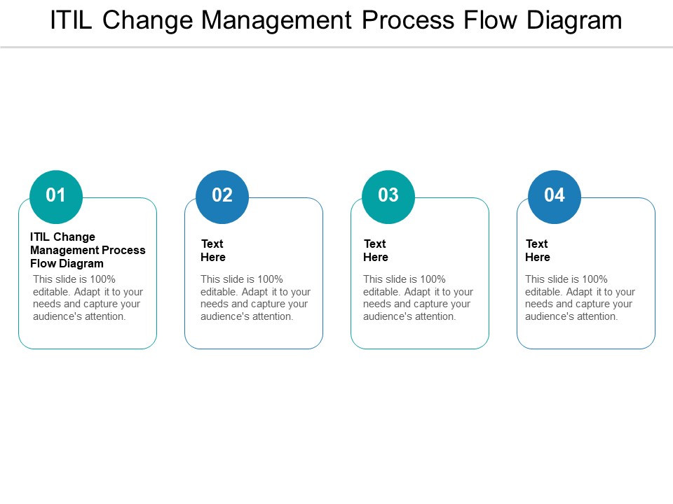 Change Management Process Itil