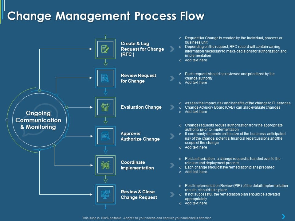 Change Management Process Itil