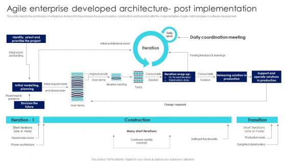 It Agile Framework Agile Enterprise Developed Architecture Post Graphics Pdf Powerpoint Templates
