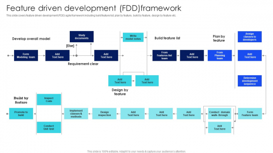 IT Agile Framework Feature Driven Development FDD Framework Download ... IT Agile Framework Feature Driven Development FDD Framework Download ...