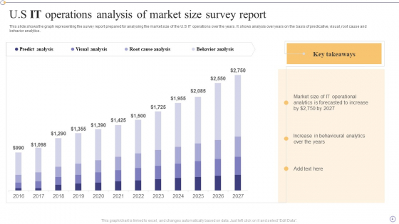 Operations Analysis PowerPoint templates, Slides and Graphics Operations Analysis PowerPoint templates, Slides and Graphics