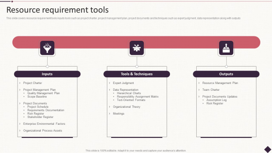 IT Project Development Planning Resource Requirement Tools Ideas PDF ... IT Project Development Planning Resource Requirement Tools Ideas PDF ...
