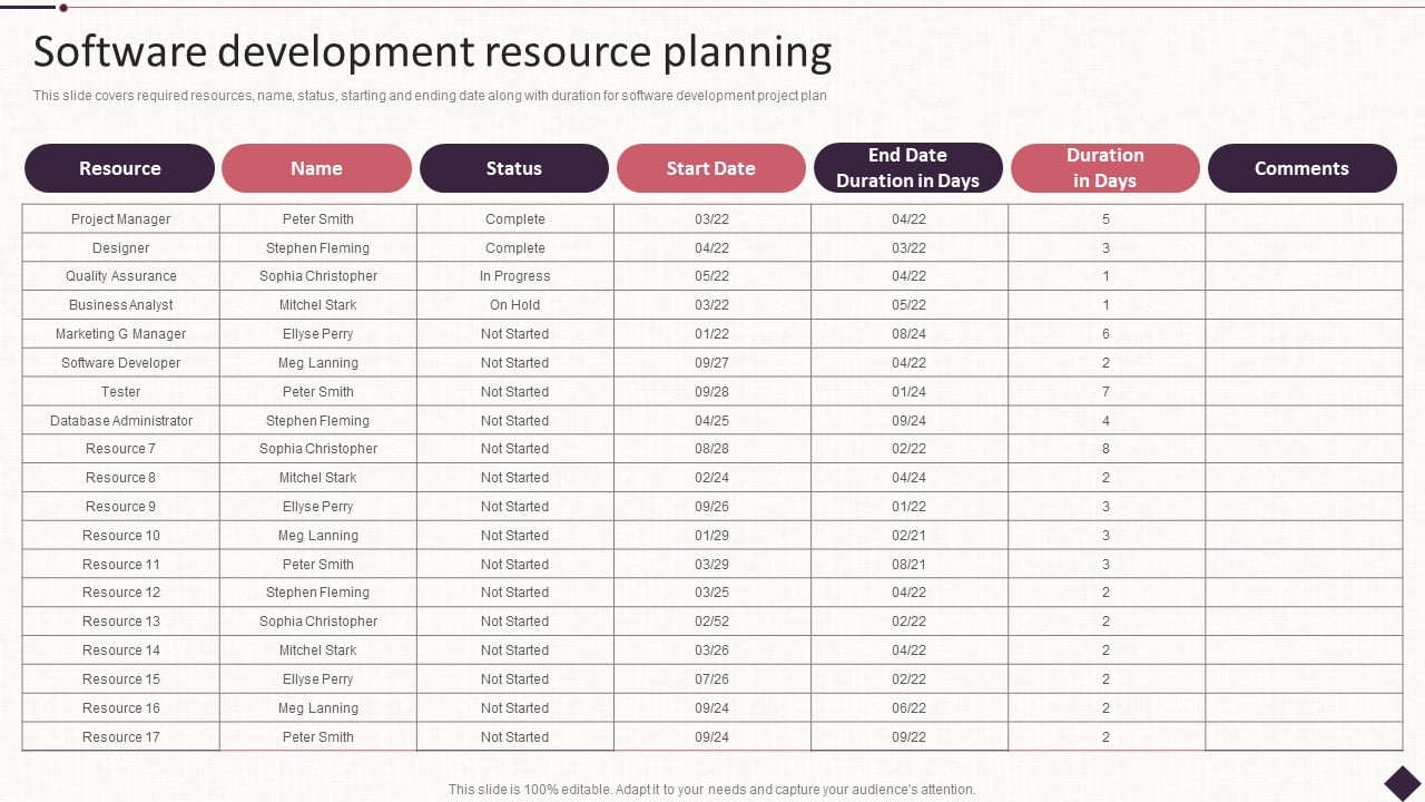 IT Project Development Planning Software Development Resource Planning ... IT Project Development Planning Software Development Resource Planning ...