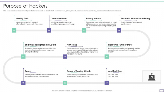 IT Security Hacker Purpose Of Hackers Mockup PDF - PowerPoint Templates IT Security Hacker Purpose Of Hackers Mockup PDF - PowerPoint Templates