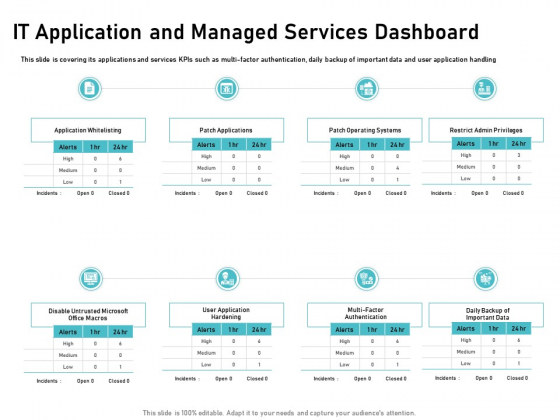 IT Support And Monitoring Services Pricing IT Application And Managed ...
