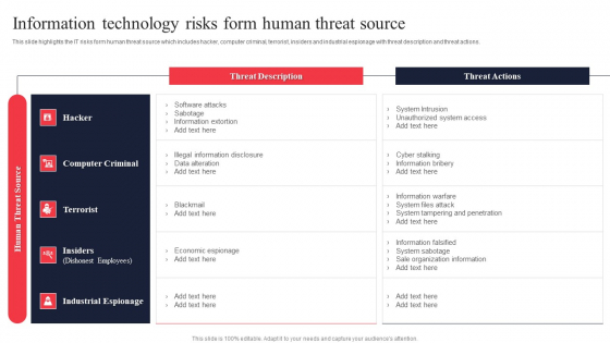 Human Threat Source PowerPoint templates, Slides and Graphics