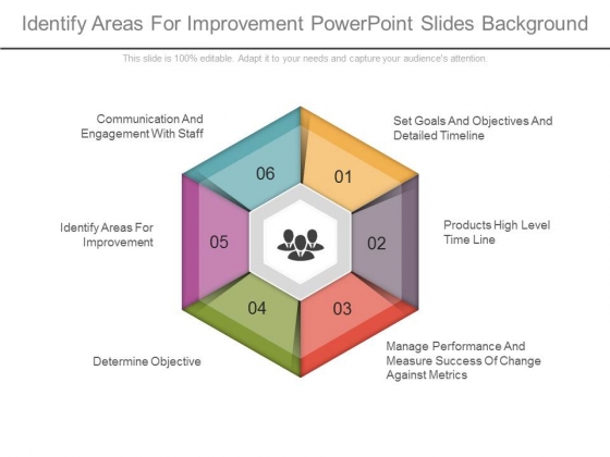 Improvement Areas - Slide Geeks Improvement Areas - Slide Geeks