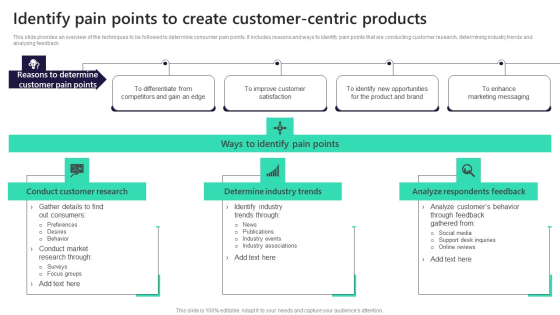Identify Pain Points To Create Customer Centric Products Designs PDF ... Identify Pain Points To Create Customer Centric Products Designs PDF ...
