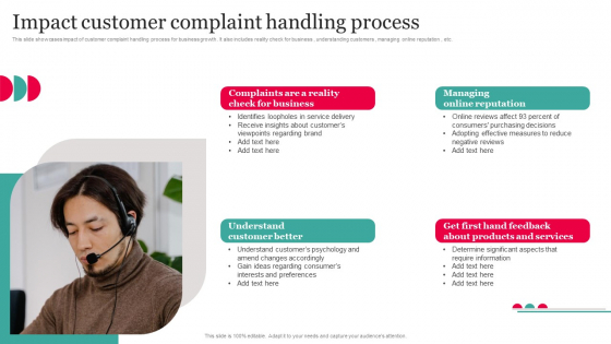 Impact Customer Complaint Handling Process Diagrams PDF - PowerPoint ... Impact Customer Complaint Handling Process Diagrams PDF - PowerPoint ...
