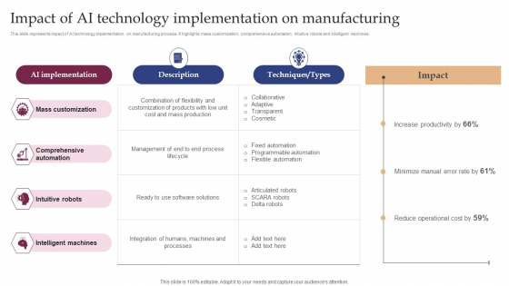 Impact Of AI Technology Implementation On Manufacturing Diagrams PDF ...