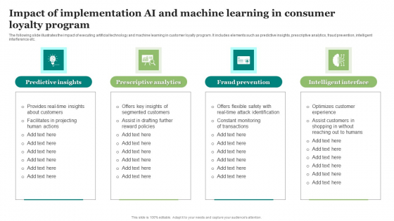 Impact Of Implementation Ai And Machine Learning In Consumer Loyalty ...