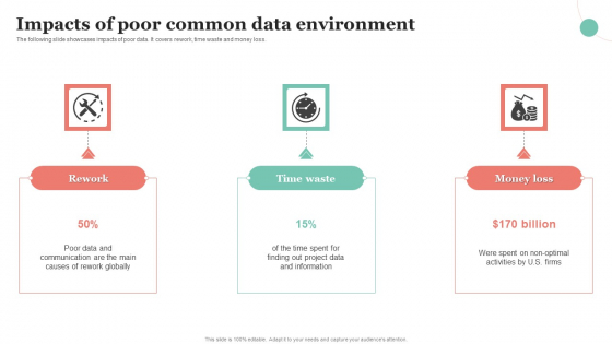 Impacts Of Poor Common Data Environment Ppt Model Slide PDF ... Impacts Of Poor Common Data Environment Ppt Model Slide PDF ...