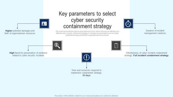 Implementing Cyber Security Incident Key Parameters To Select Cyber ... Implementing Cyber Security Incident Key Parameters To Select Cyber ...