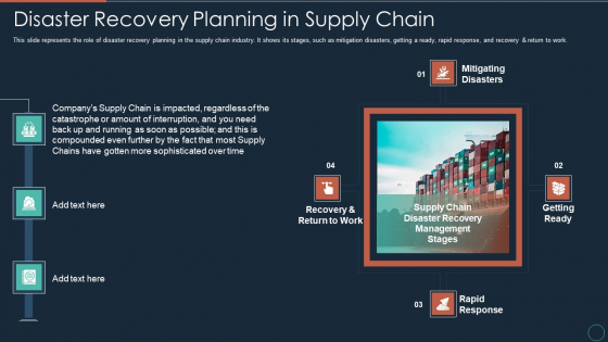Implementing DRP IT Disaster Recovery Planning In Supply Chain Ppt ... Implementing DRP IT Disaster Recovery Planning In Supply Chain Ppt ...