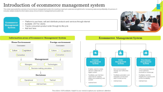 Implementing Effective Ecommerce Managemnet Platform Introduction Of