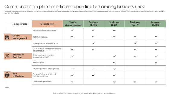Implementing Effective Strategy Communication Plan For Efficient ...