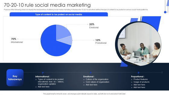 Implementing Marketing Strategies 70 20 10 Rule Social Media Marketing ... Implementing Marketing Strategies 70 20 10 Rule Social Media Marketing ...