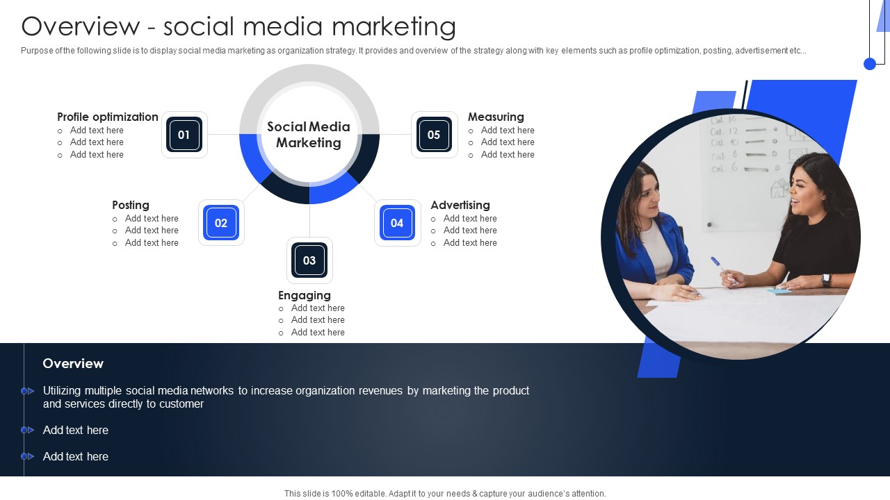 Implementing Marketing Strategies Overview Social Media Marketing ...