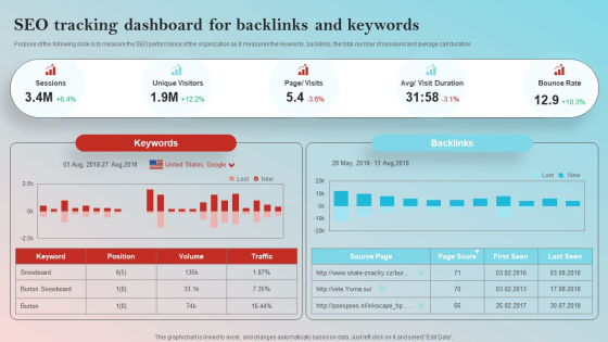 Implementing On Site Seo Strategy To Expand Customer Reach Seo Tracking ... Implementing On Site Seo Strategy To Expand Customer Reach Seo Tracking ...