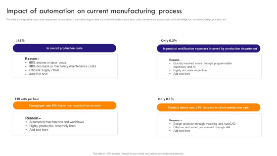 Implementing Robotic Process PowerPoint templates, Slides and Graphics