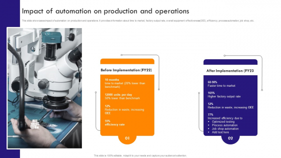 Impact Robotic Process Automation PowerPoint templates, Slides and Graphics