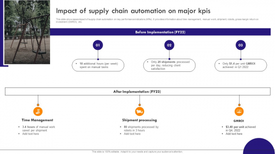Impact Robotic Process Automation PowerPoint templates, Slides and Graphics