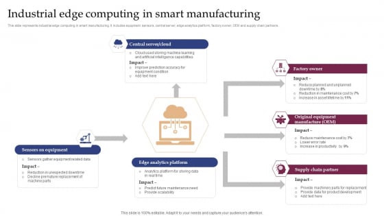 Implementing Smart Manufacturing Technology To Increase Productivity ... Implementing Smart Manufacturing Technology To Increase Productivity ...