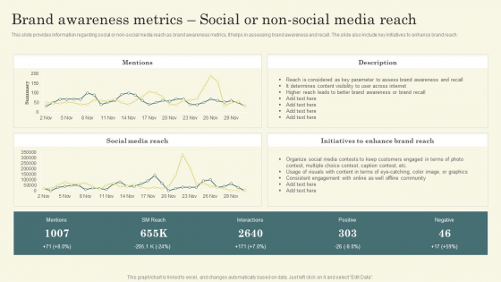 Improving Brand Mentions For Customer Brand Awareness Metrics Social Or ... Improving Brand Mentions For Customer Brand Awareness Metrics Social Or ...