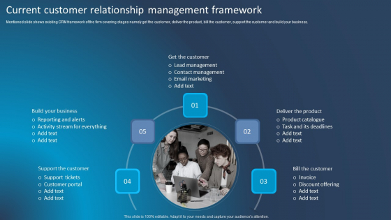 Improving Corporate Performance Current Customer Relationship ... Improving Corporate Performance Current Customer Relationship ...