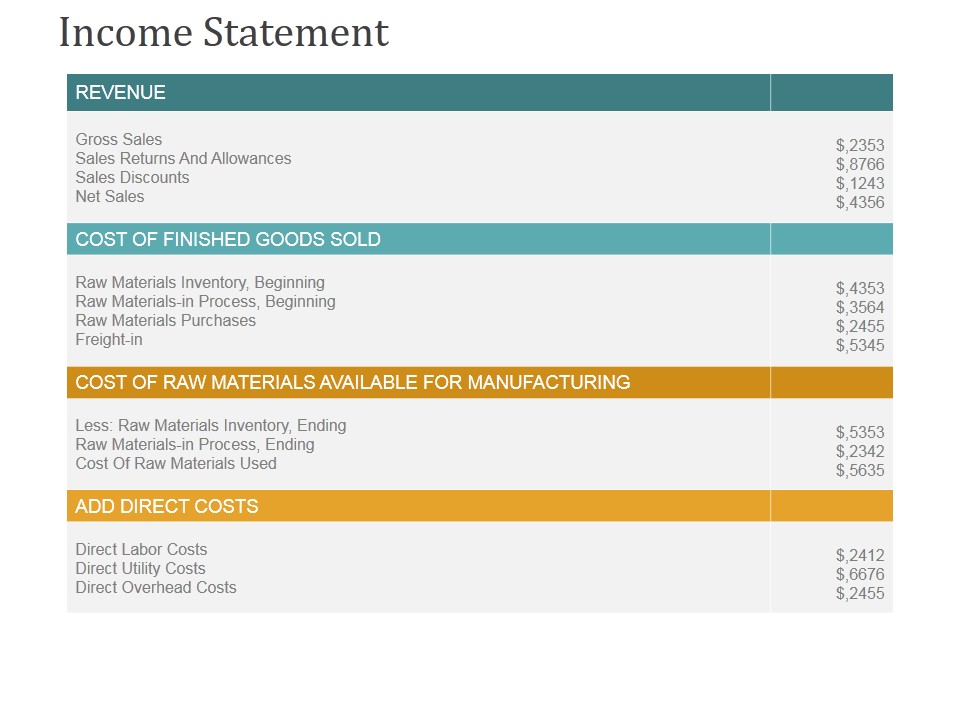 Income Statement Ppt Powerpoint Presentation Model Slide Powerpoint