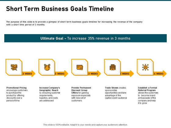 Incrementalism Strategy Short Term Business Goals Timeline Ppt Icon ... Incrementalism Strategy Short Term Business Goals Timeline Ppt Icon ...