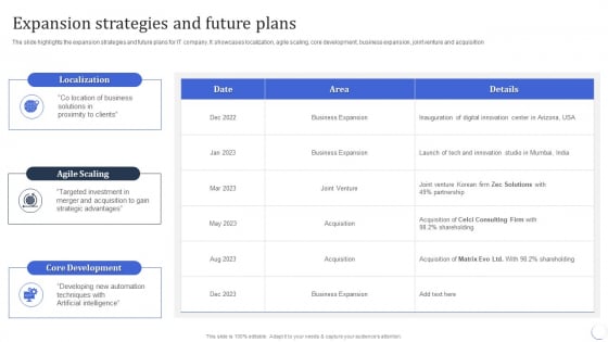 Infotech Solutions Research And Development Company Summary Expansion ...