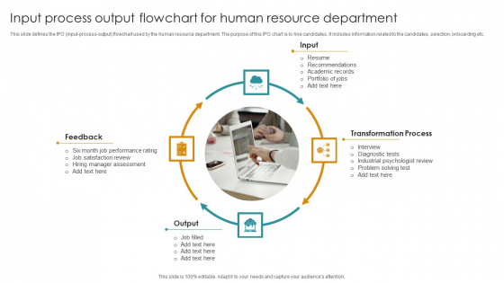 Input Process Output Flowchart For Human Resource Department Download ... Input Process Output Flowchart For Human Resource Department Download ...