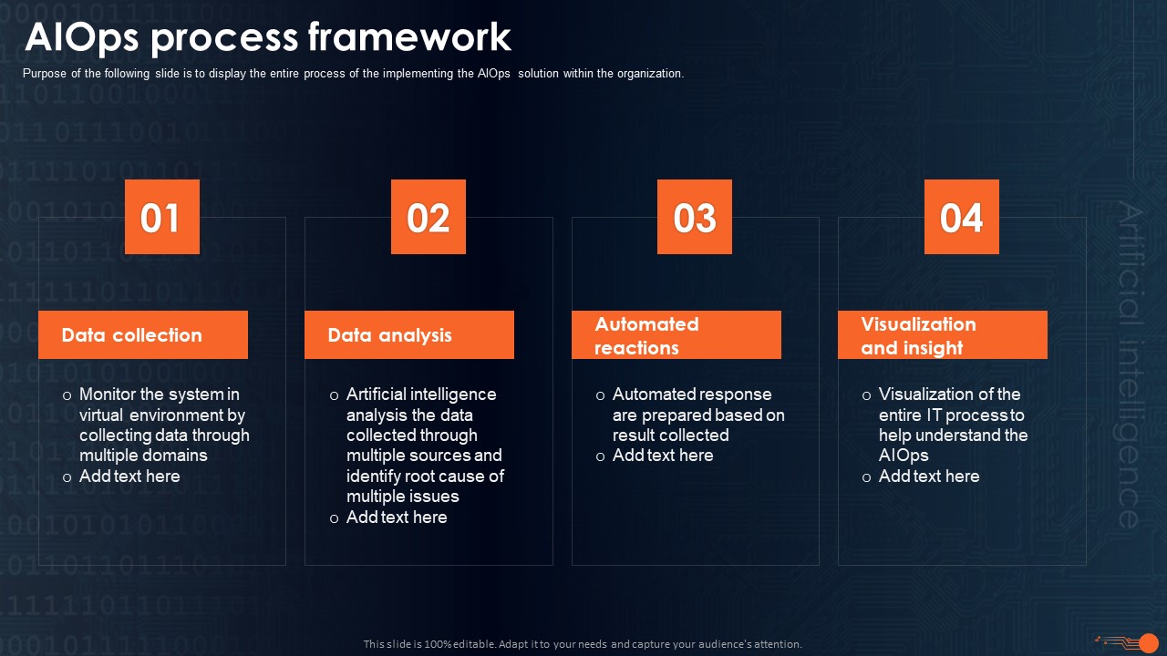 Integrating Aiops To Enhance Process Effectiveness Aiops Process ... Integrating Aiops To Enhance Process Effectiveness Aiops Process ...