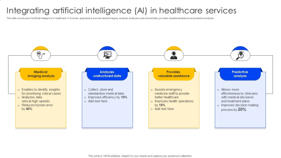 Integrating Artificial Intelligence AI In Healthcare Services ...