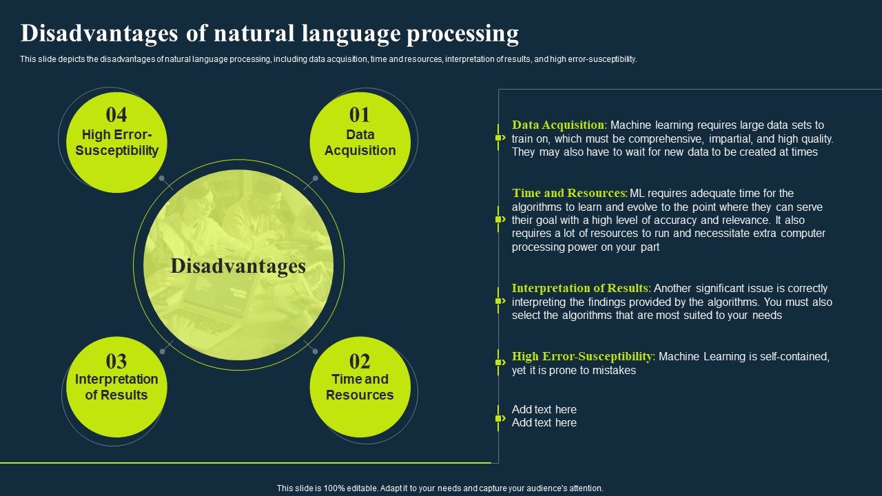 Integrating Nlp To Enhance Processes Disadvantages Of Natural Language Processing Structure Pdf