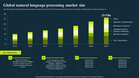 Integrating Nlp To Enhance Processes Global Natural Language Processing ... Integrating Nlp To Enhance Processes Global Natural Language Processing ...