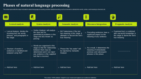 Natural Language Classifier Powerpoint Templates Slides And Graphics