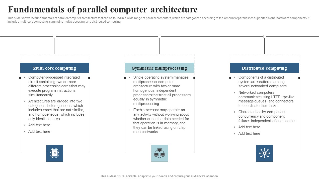 Integrating Parallel Processor System Fundamentals Of Parallel Computer Architecture Icons Pdf