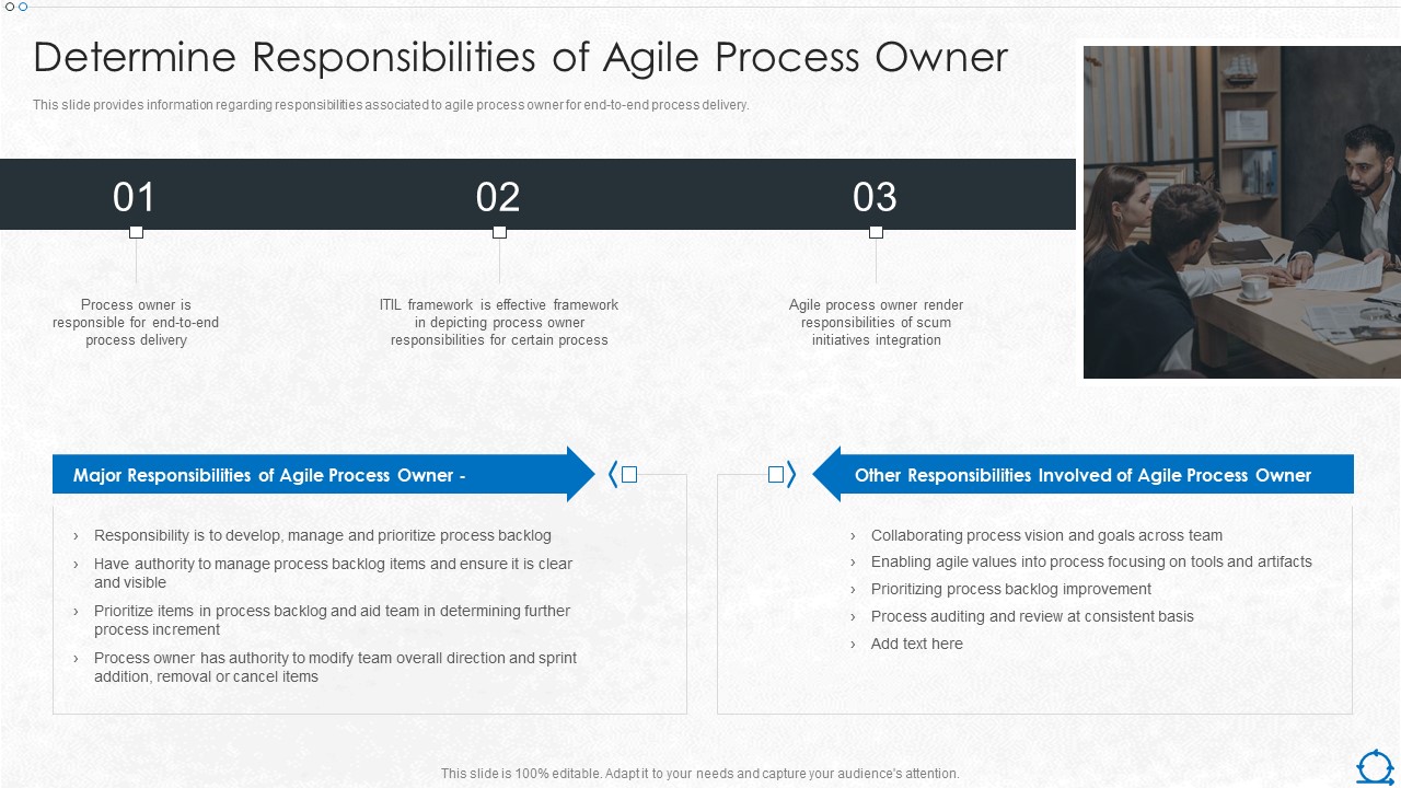 Integration Of Itil With Agile Service Management It Determine Responsibilities Of Agile Process