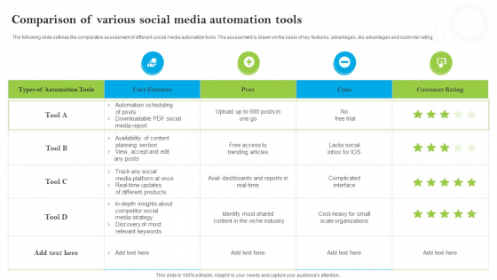 Introducing AI Tools Comparison Of Various Social Media Automation ...