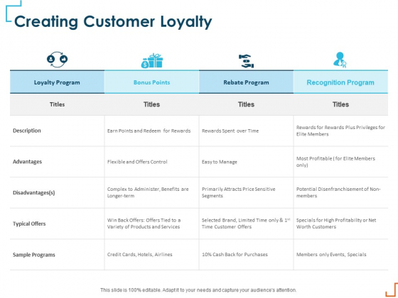 Introducing CRM Framework Within Organization Creating Customer Loyalty ...