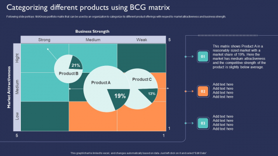Introduction To New Product Portfolio Categorizing Different Products ...