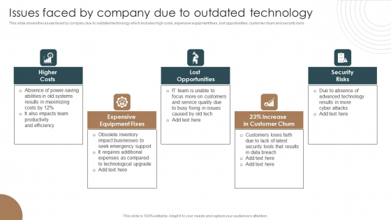 Issues Faced By Company Due To Outdated Technology Integrating ... Issues Faced By Company Due To Outdated Technology Integrating ...