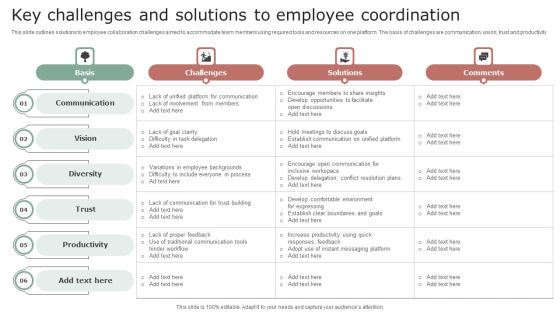 Key Challenges And Solutions To Employee Coordination Structure PDF ...