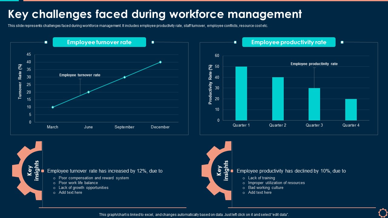 Key Challenges Faced During Workforce Management Inspiration PDF ... Key Challenges Faced During Workforce Management Inspiration PDF ...