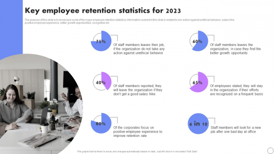 Key Employee Retention Statistics For 2023 Developing Employee ... Key Employee Retention Statistics For 2023 Developing Employee ...