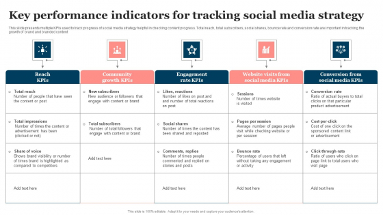 Key Performance Indicators For Tracking Social Media Strategy Elements ...