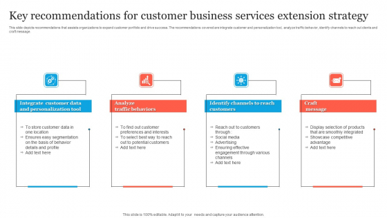 Key Recommendations For Customer Business Services Extension Strategy ...