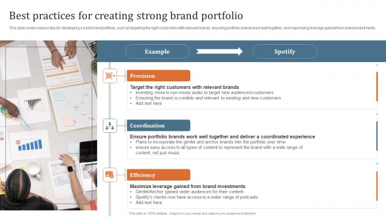 Key Steps To Develop Brand Portfolio Best Practices For Creating Strong ...